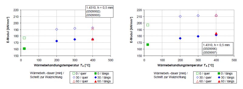 Important when forming spring steel sheet › Gutekunst Formfedern GmbH ...