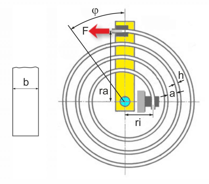 Calculer les ressorts hélicoïdaux › Gutekunst Formfedern GmbH › Bande d ...